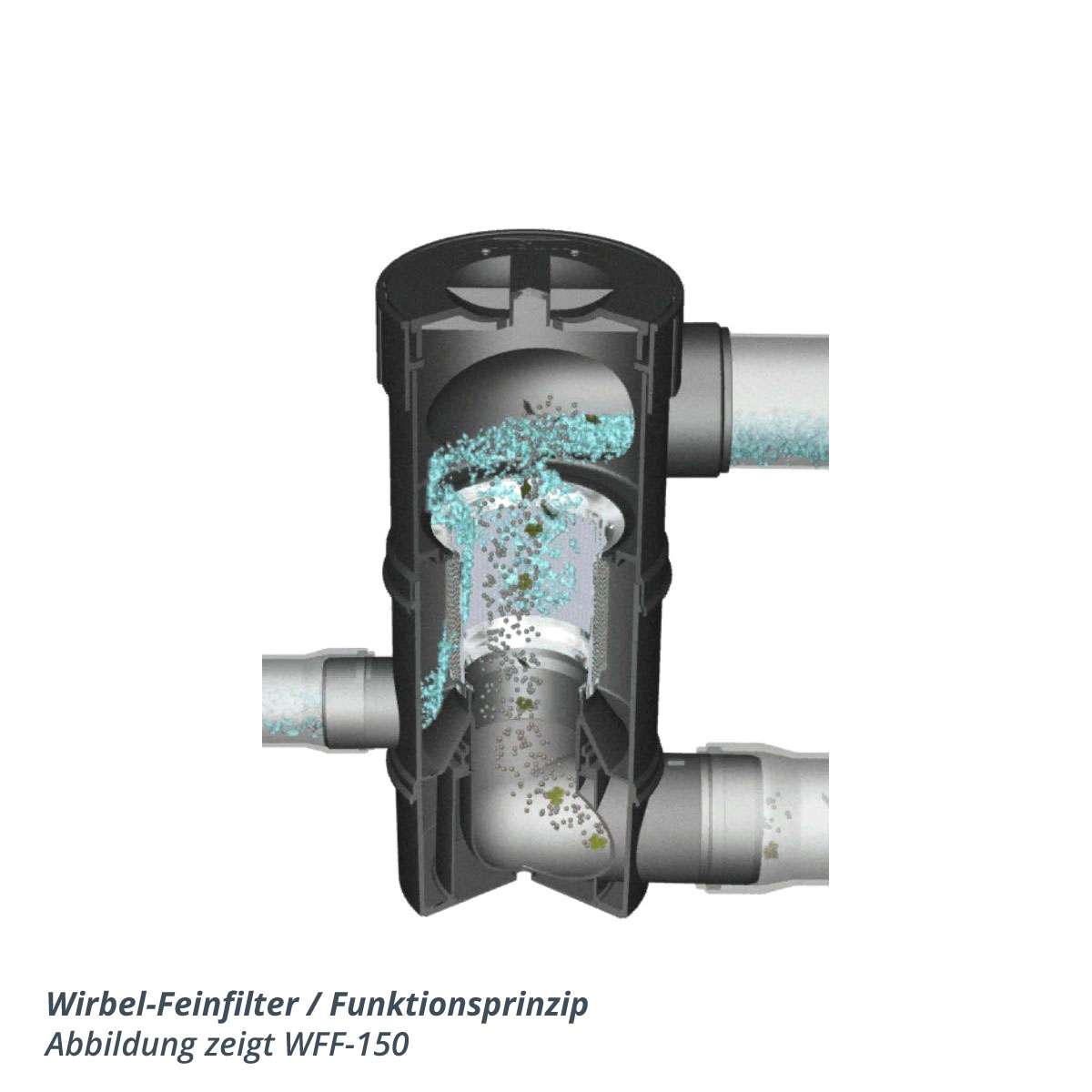 Wirbel-Feinfilter WFF 100 | Regenwasserfilter | Zubehör | zisternenprofi.de