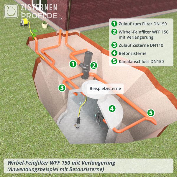 Wirbel-Feinfilter WFF 150 | Regenwasserfilter | Zubehör | zisternenprofi.de
